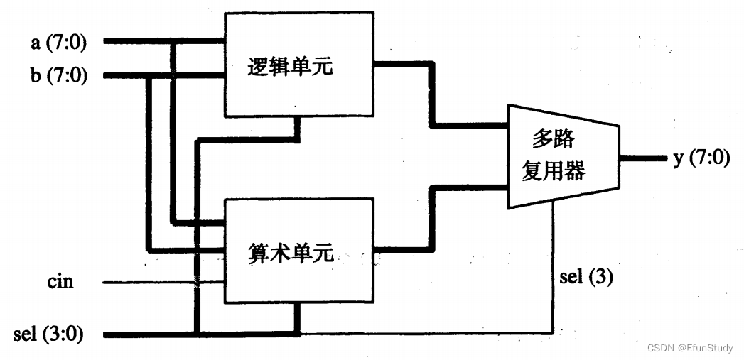 VHDL语法入门 （七） 包集和元件_vhdl component-CSDN博客