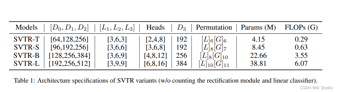 基于变长SVTR的文字识别模型及ONNX部署-CSDN博客