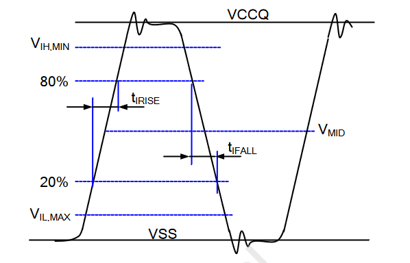 UFS 3.1协议分析(第六章) -- UFS电气信号_ufs电荷泵-CSDN博客