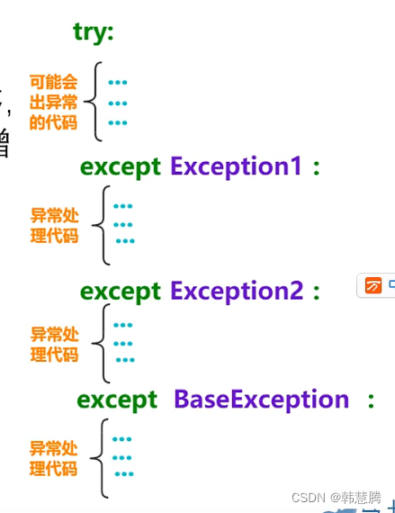 Python 常见的异常及处理机制请简述 Python 中的异常处理机制 Csdn博客