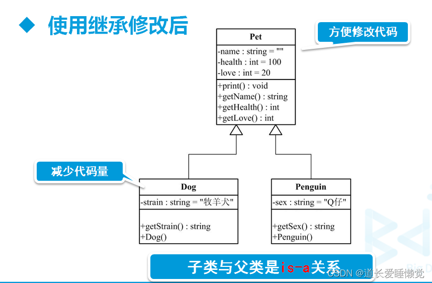 继承的使用以及super关键字和重写以及object类supermap Iobject类继承 Csdn博客