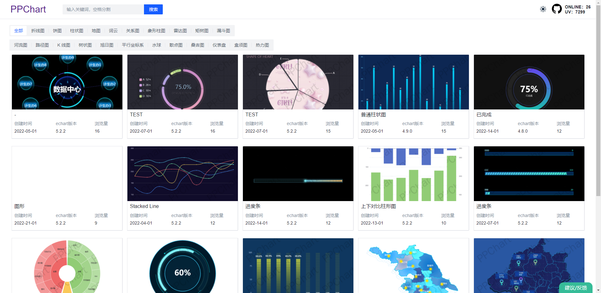 echarts最新资料，gallery弃用之后的网站_echarts gallery官网-CSDN博客