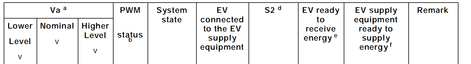 IEC 61851-1 协议_一叶舞澎湃的博客-CSDN博客