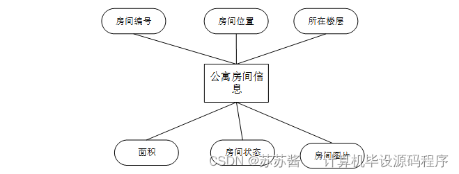 独有源码 Java Jsp高校教师公寓管理系统的设计与实现kmvkb规划与实现适合自己的毕业设计的策略教职工宿舍管理系统设计 Csdn博客