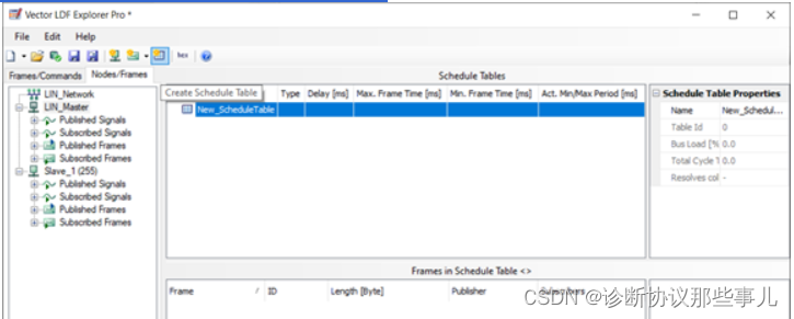 LIN总线协议-调度表_lin调度表-CSDN博客
