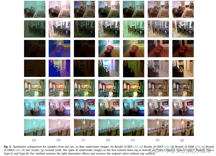 论文阅读之《Underwater scene prior inspired deep underwater image and video Enhancement (UWCNN)》-CSDN博客