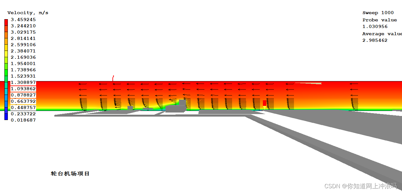 CFD流体模拟（工程数值模拟向）_cfd模拟-CSDN博客
