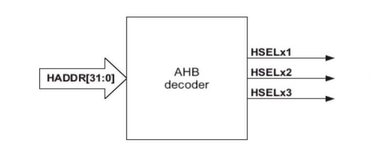 AHB-APB总线协议_ahb和apb总线-CSDN博客