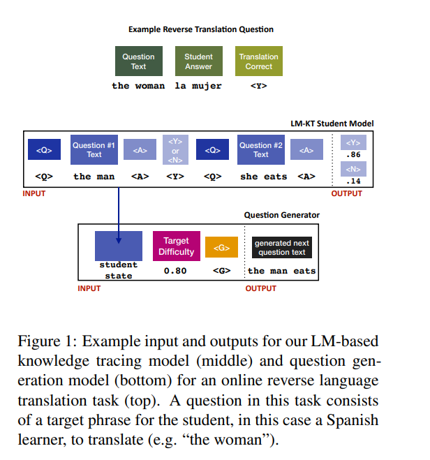 Question Generation for Adaptive Education翻译-CSDN博客