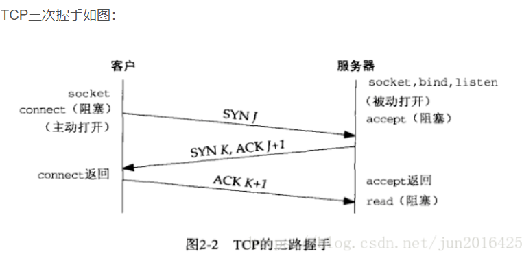 Ddos攻击实验 Csdn博客 