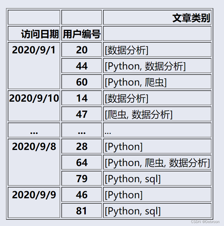 Apriori 实现关联分析_apriori模型对商品做关联分析-CSDN博客