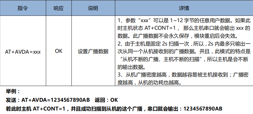 STM32--HC08的使用_hc08连接单片机stm32-CSDN博客