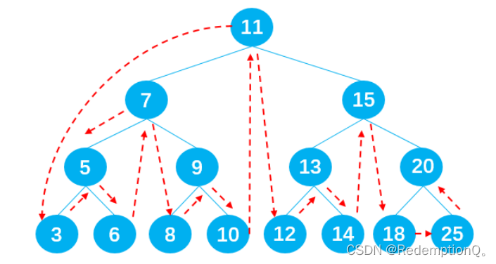 JavaScript实现树结构（二）_javascript treenode实现-CSDN博客