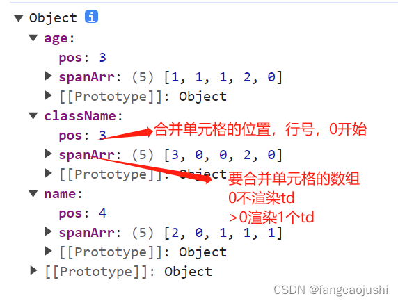 elementui动态表格的合并单元格_el-table 动态合并单元格-CSDN博客