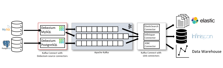 基于FlinkCDC2.0+Flink SQL的实时采集与ETL解决方案_04【技术篇】基于flinkcdc2.0+flink sql的实时采集与etl解决方案-CSDN博客
