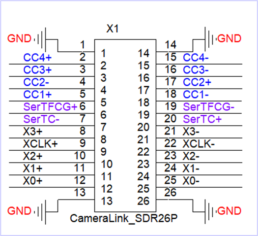 Camera Link协议解析图文及视频_camera link 输出解析-CSDN博客