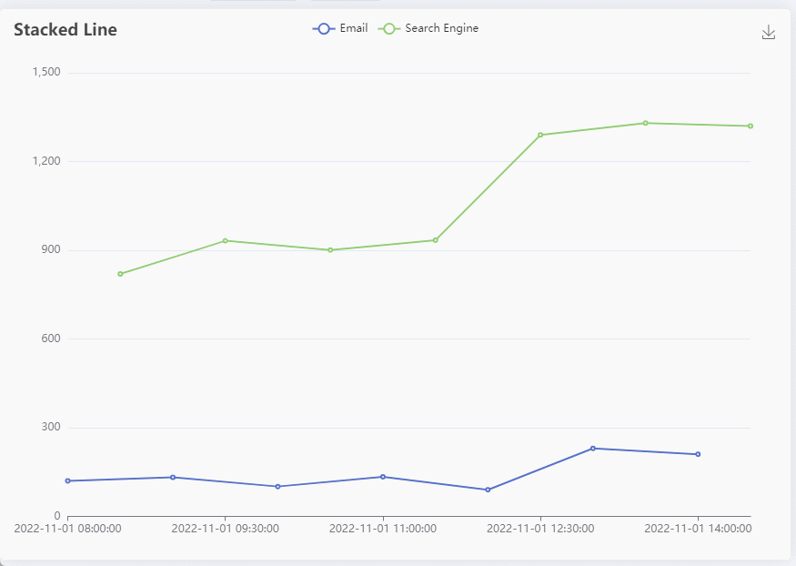 关于echarts显示不同时间段的数据options应该怎么定义？_echarts通过点击不同的年份显示对应年份的数据-CSDN博客