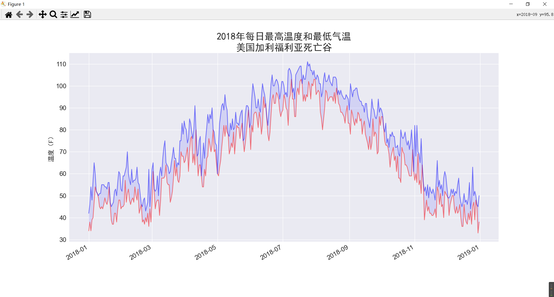 Python读取csv文件，并进行数据可视化绘图python实现读取csv表格并绘图 Csdn博客