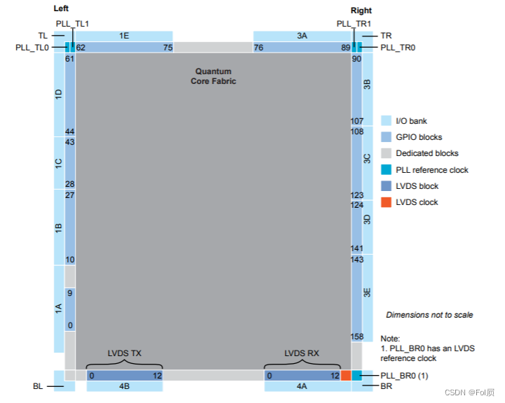 易灵思FPGA--PLL资源_pll资源是什么-CSDN博客