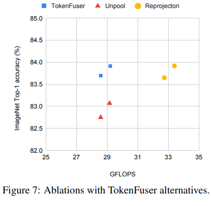 [NeurIPS 2021] TokenLearner：自适应学习 token 个数和位置 - What Can 8 Learned Tokens Do for Images and ...