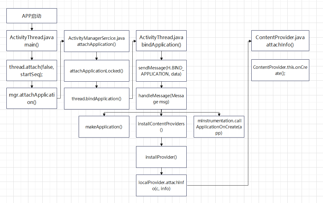 跨进程通信-ContentProvider应用及工作原理_contentprovider进程间通信-CSDN博客