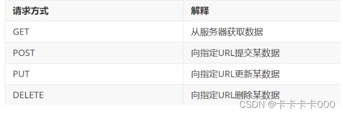 HTTP协议接口_htp接口-CSDN博客