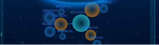 uniapp知识图谱（echarts）_l-echart_泥巴~的博客-CSDN博客