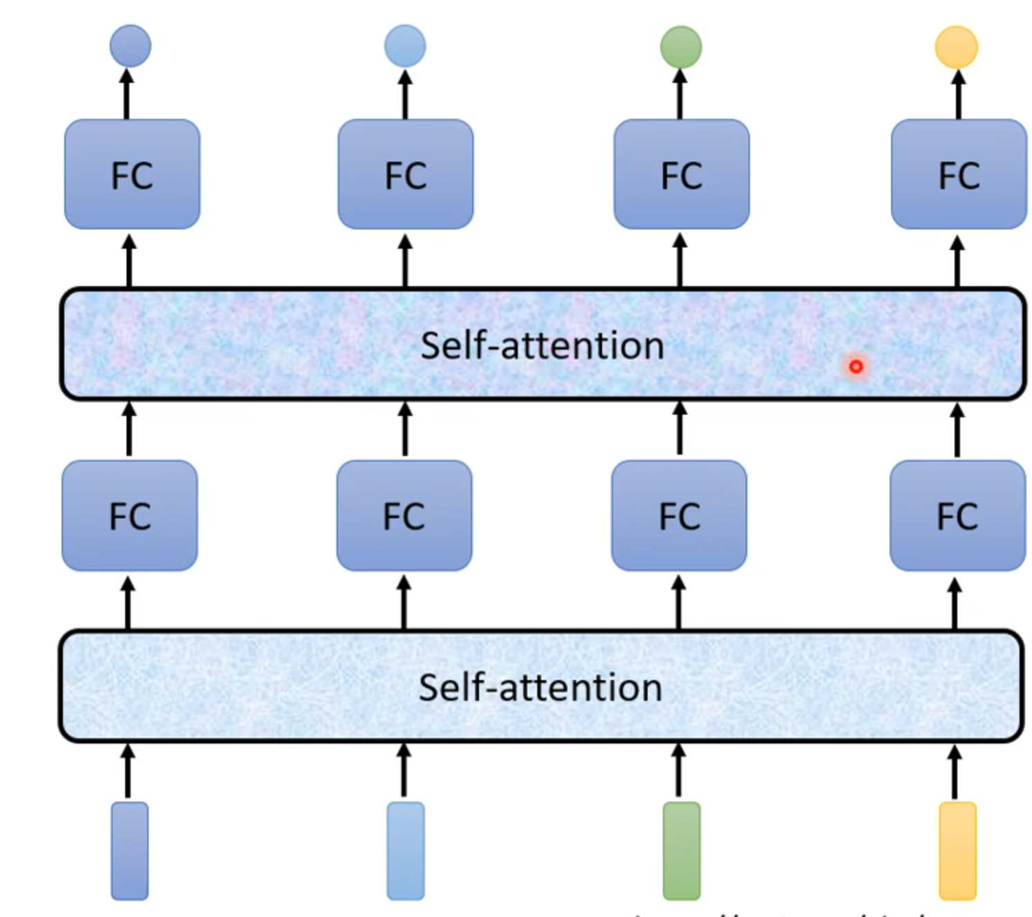深度学习入门 | Self-attention&RNN&LSTM_attention lstm-CSDN博客