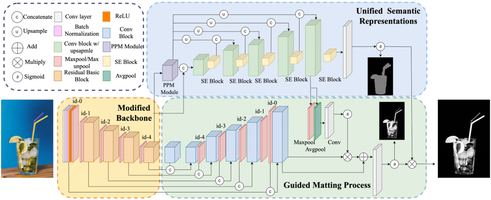 [论文阅读] Deep Automatic Natural Image Matting-CSDN博客