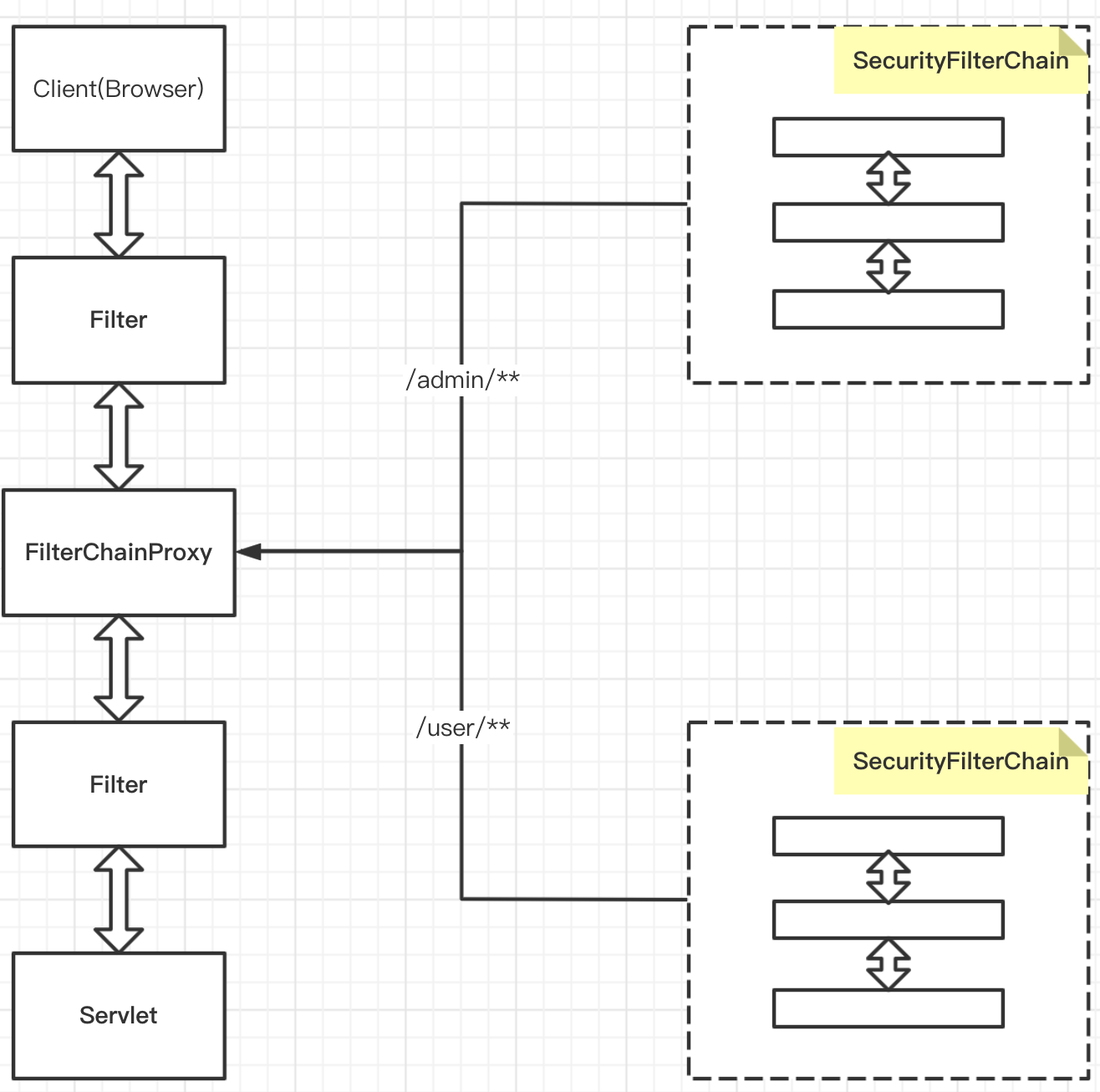 1.Spring security架构概览_springsecurity架构-CSDN博客