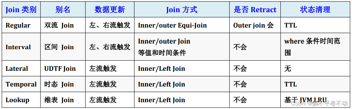 Flinksql系列07 表查询idea 开发 Flink Sql 查询一张表 Csdn博客 1075
