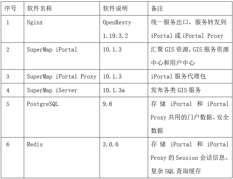 SuperMap iPortal代理服务器独立部署 如何配置SSL证书_代理服务器需要证书吗-CSDN博客