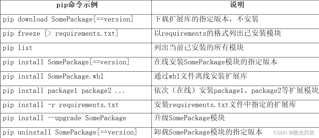 Python模块和包python包 Csdn博客