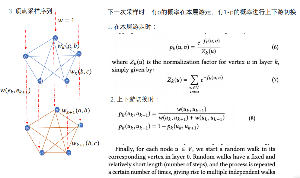 GNN从入门到精通 -- Graph Embedding (2)_gnn embedding-CSDN博客