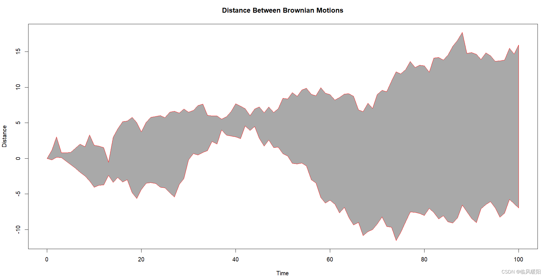 R绘制多姿多彩的多边形_r语言环状多边形-CSDN博客
