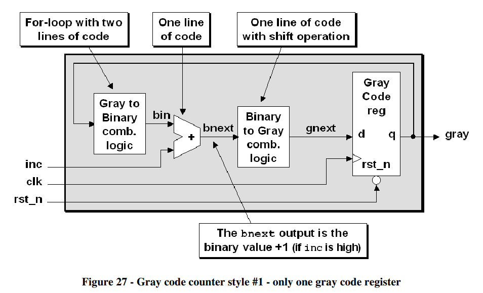 跨时钟域处理解析（二）（Clock Domain Crossing (CDC) Design & Verification Techniques Using SystemVerilog）-CSDN博客