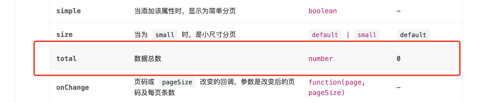 antd pagination onchange 事件不触发，pagination onchange分页请求内容不正确。_a-table使用children的pagination点击没反映 ...