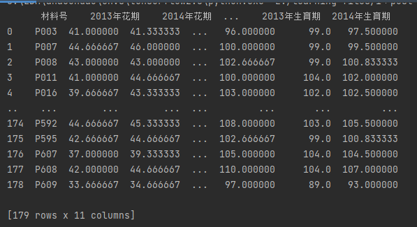 Pandas Excel 数据随机打乱shuffle打乱excel Csdn博客 