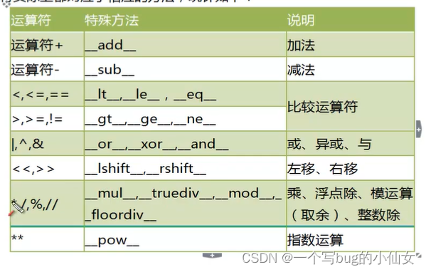 Python学习(7) 面向对象的三大特征(3) 多态python方法重写是面向对象的特征吗 Csdn博客 2594
