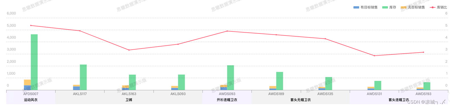 React中echarts封装，包括图例、图表的点击事件、控制tooltip显隐_reactecharts监听图形点击事件-CSDN博客