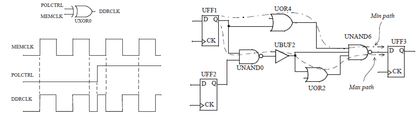 STA series --- 2.STA basic concept（PART-II）_ssgnp-CSDN博客