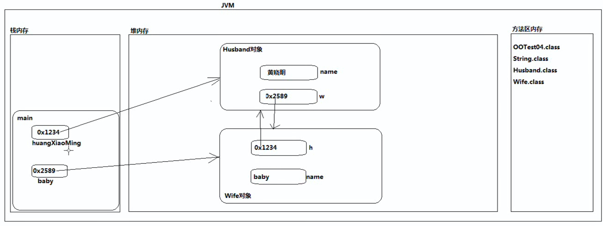 Java 09 (面向对象-java核心)_java09-CSDN博客