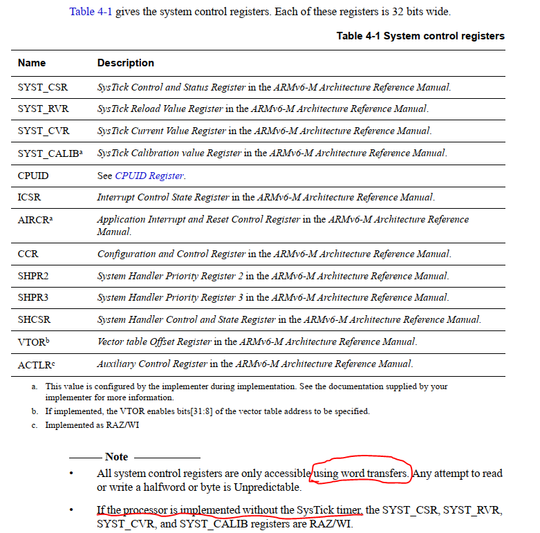 ARM cortex M0+ introduction_cortex -m0+技术参考手册 (trm)-CSDN博客