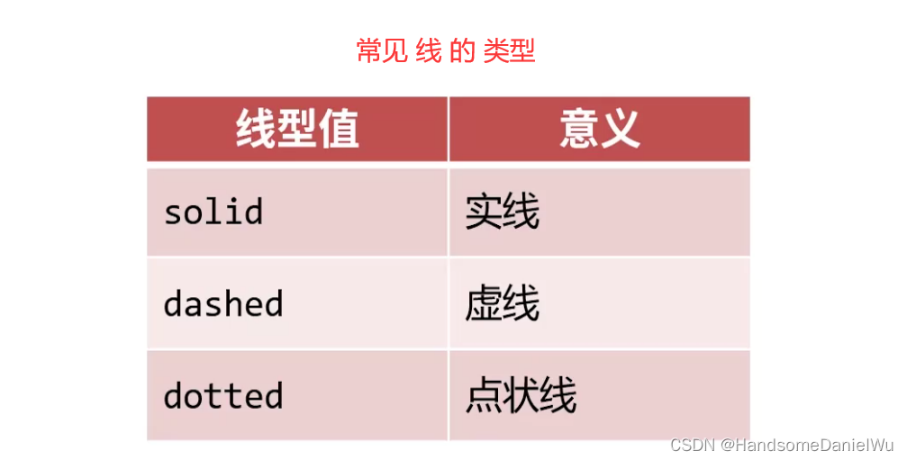 CSS 边框 圆角 盒子阴影 圆角 solid dotted dashed_css阴影有dashed吗-CSDN博客