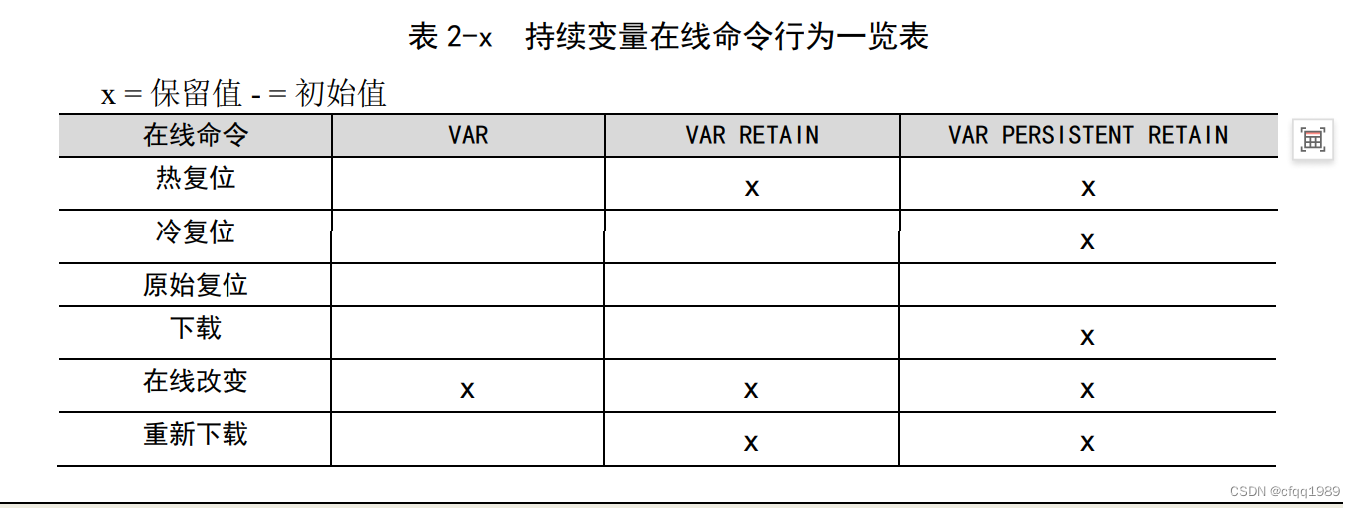 Cfc编程入门【10分钟学会】 Csdn博客