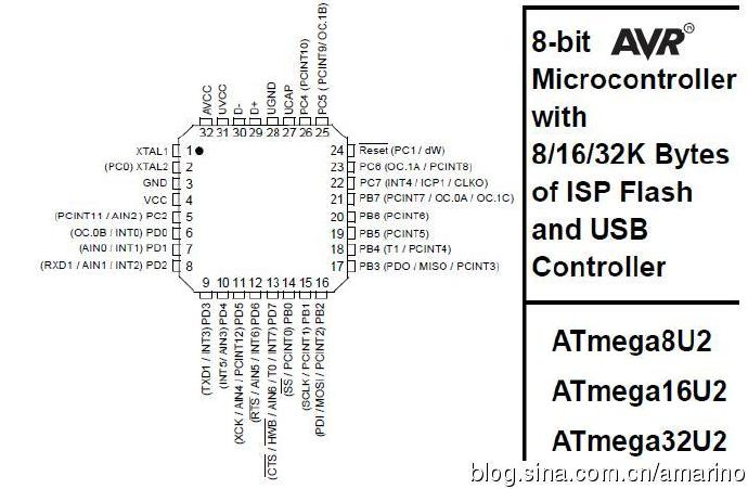 [Arduino]关于arduino板上Atmel mega16U2芯片，转载【认识Arduino UNO之三: UNO原理图解读(认识ATmega8U2和ATmega16U2)】-CSDN博客