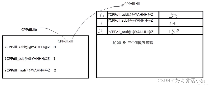 Windows编程05_对话框，静态库，动态库_c++ #pragma comment(lib,"winiox64.lib")-CSDN博客