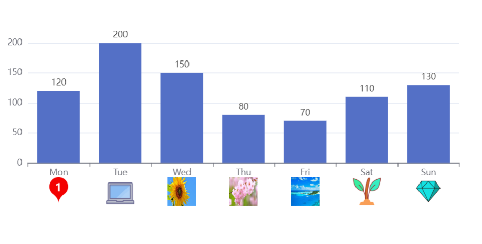 Echart柱状图-柱子顶部显示数值/显示图标_echarts柱状图顶部数字位置-CSDN博客