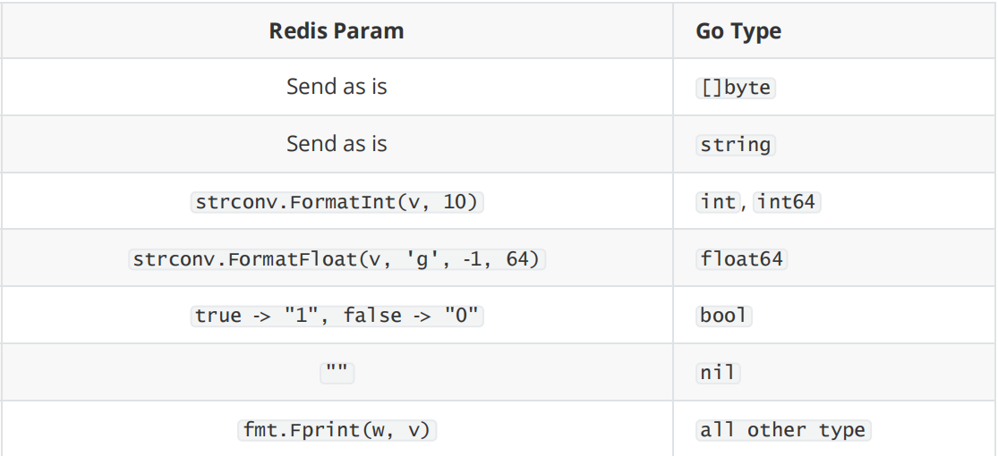 redis-----07-----redigo基本命令操作(主要讲如何让go的struct、map展开成redis的参数，以及使用struct获取redis返回的key-value批量数组 ...