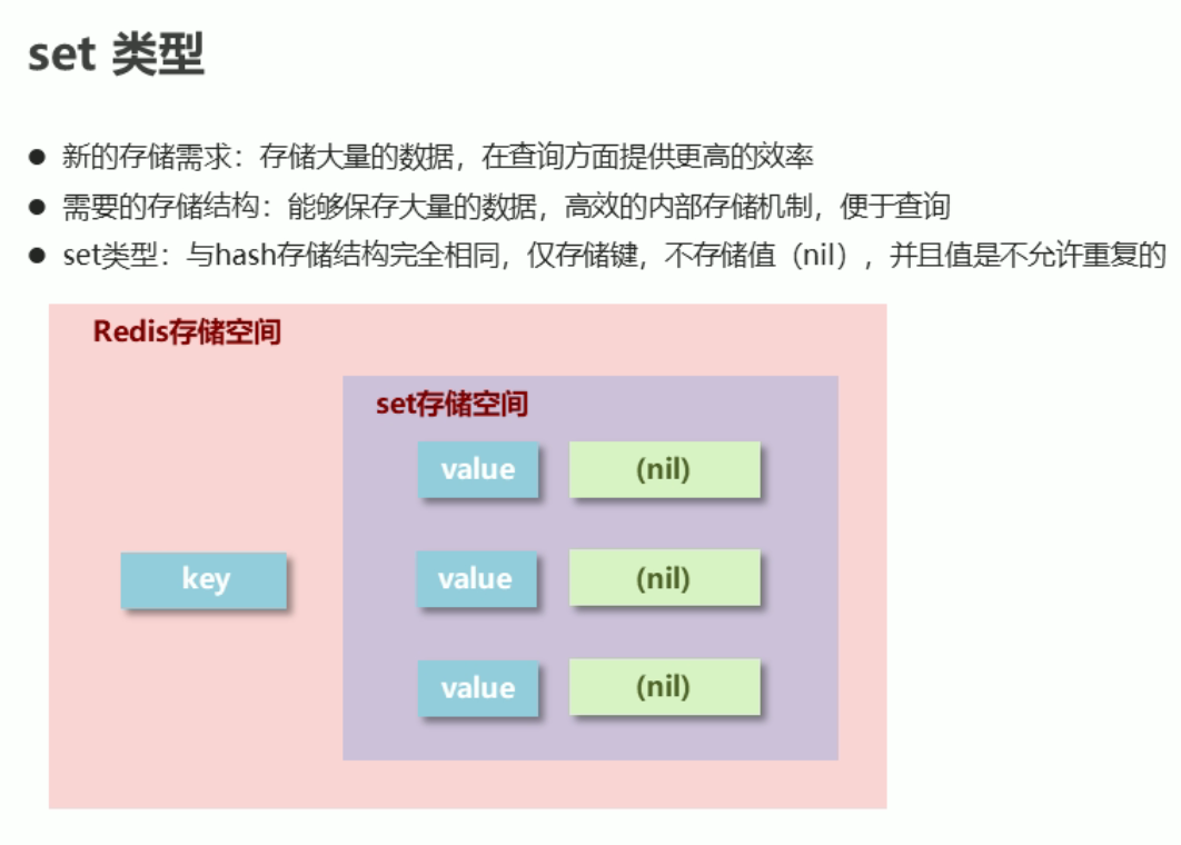 redis基础_redis 关键字权重查询-CSDN博客